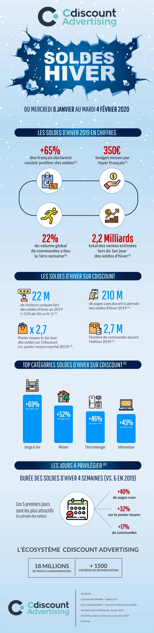 Infographic Winter sales 2020 - Cdiscount Advertising