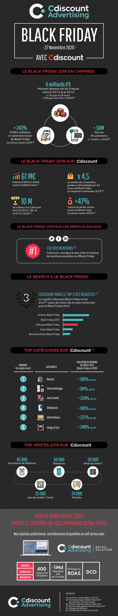 Black Friday 2020: Discover our new infographic! - Cdiscount Advertising